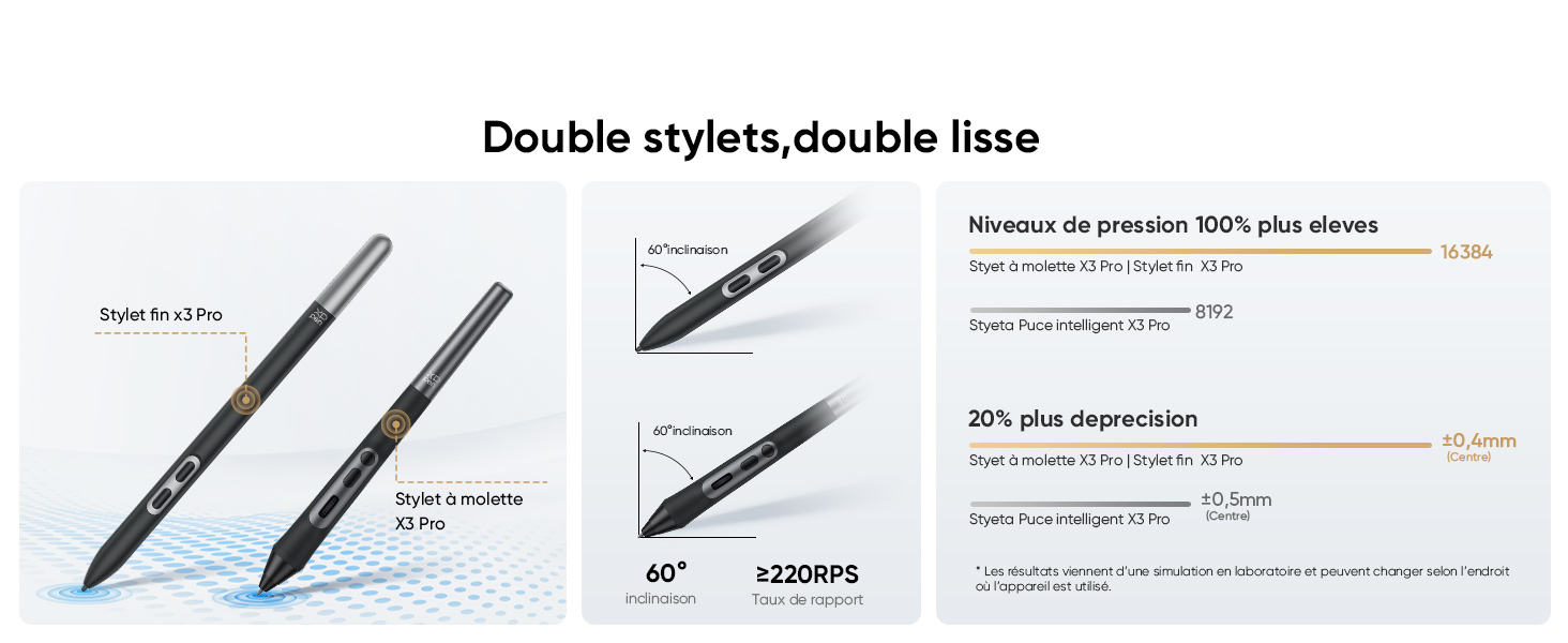 Tablette Graphique avec Écran XPPen Artist Pro 19 Gen 2 Résolution de ...